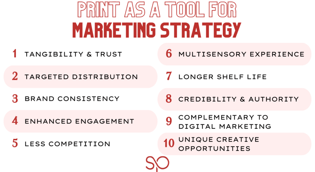 Spectraprint - The Power of Print Marketing